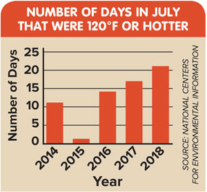Heat Wave Record